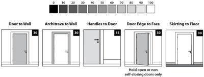 Light Reflectance Values | LVR | Visual Contrast | Ahmarra Door Solutions