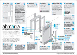 A Guide to Fire Doors and Their Components | Ahmarra